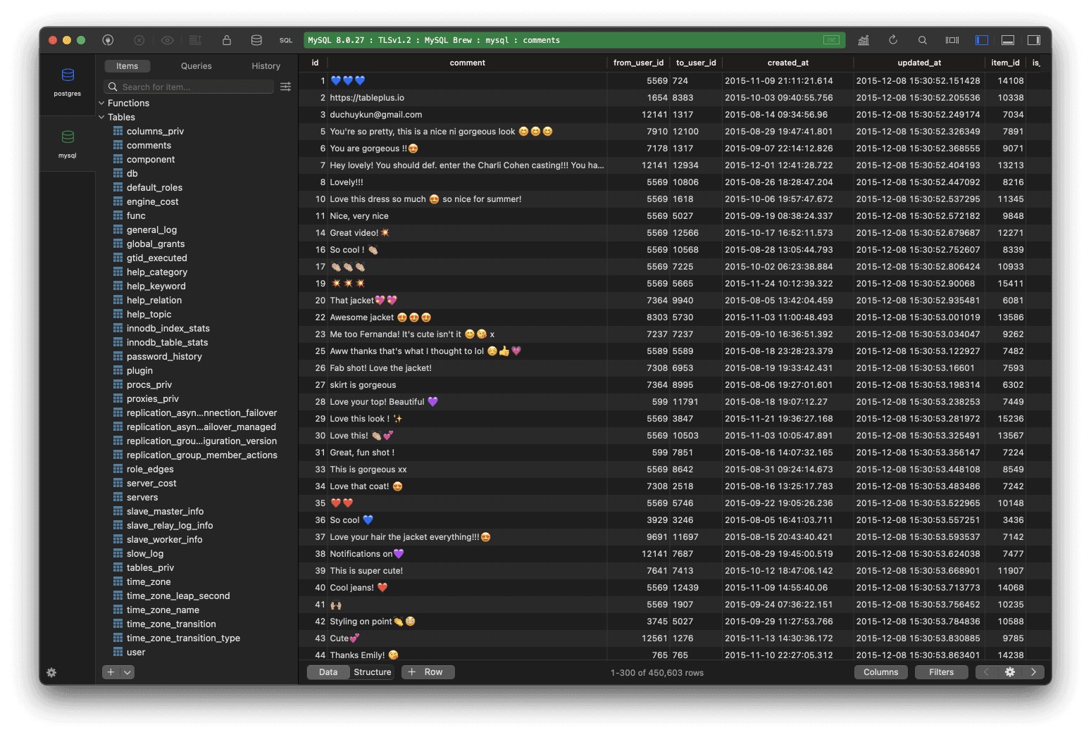 Top 5 PostgreSQL GUIs for Mac OS in 2024